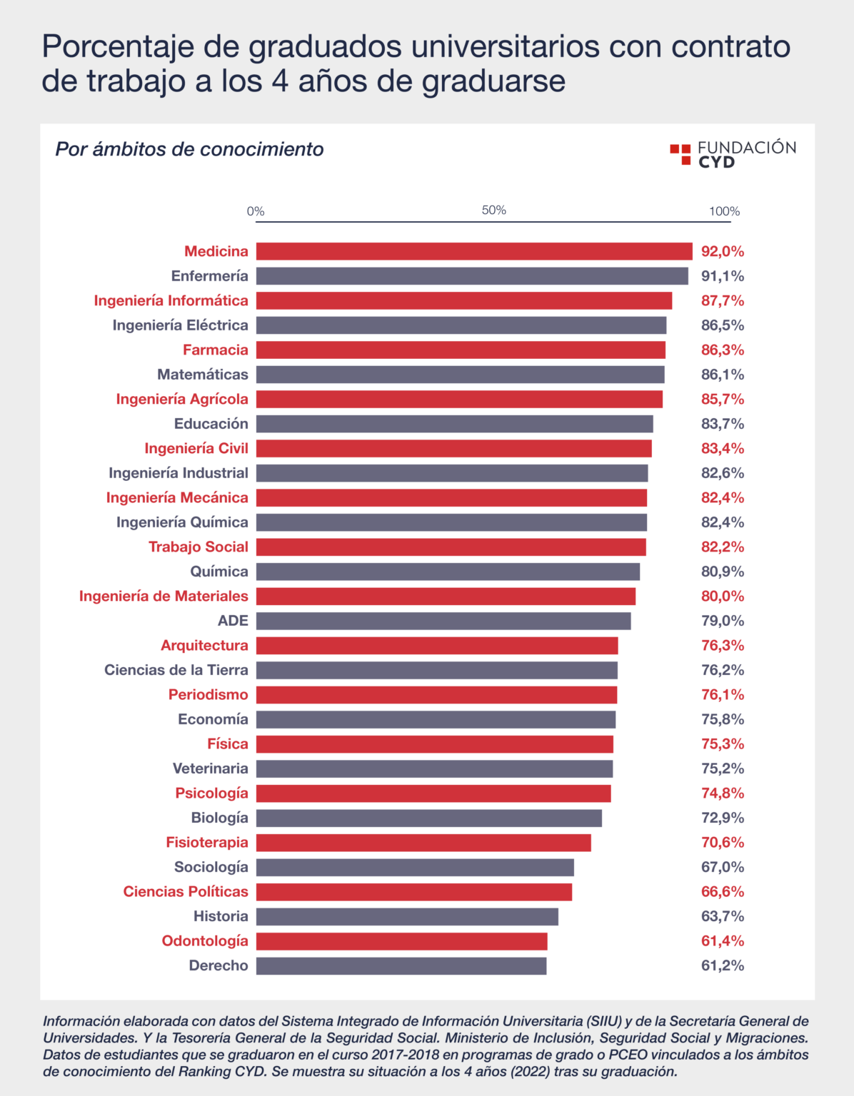 Informática, ingeniería líder en tasa de contratación y salario bruto ...